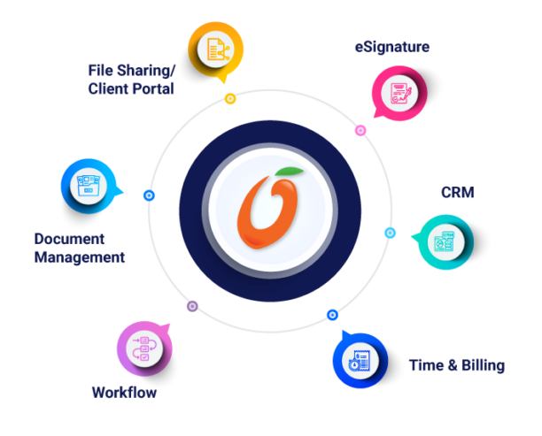 Mango Practice Management | All-In-One Software